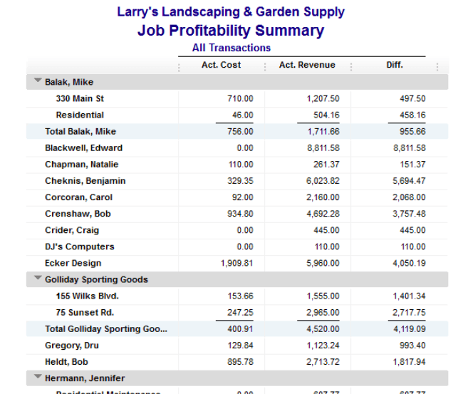 Quickbooks Report 2022